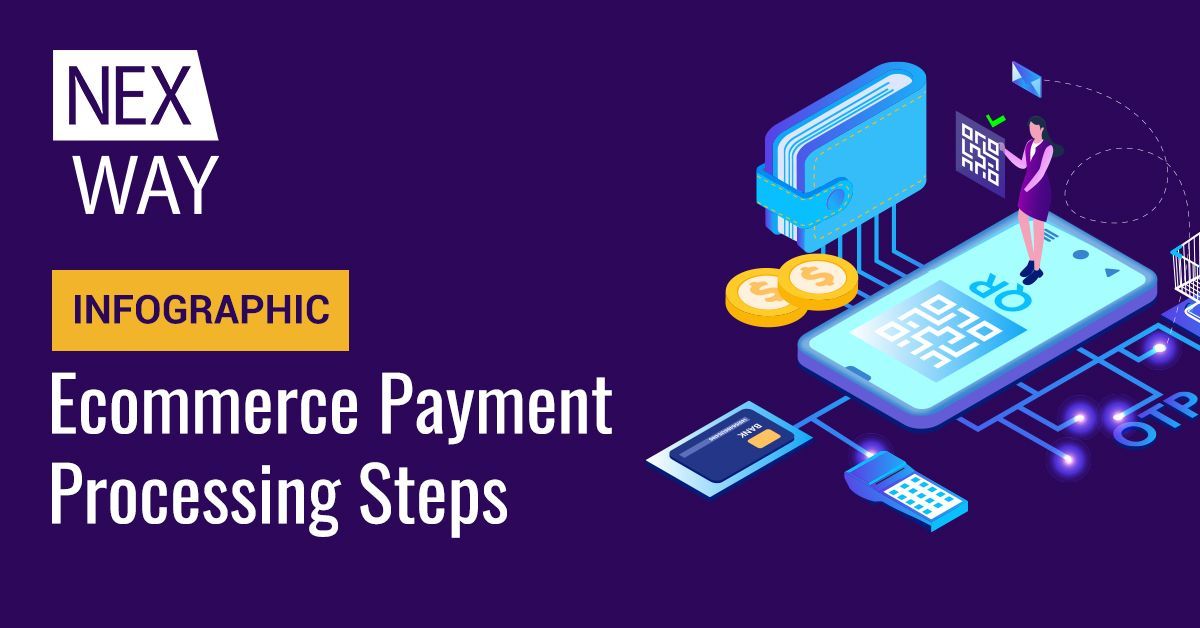 Ecommerce Payment Processing: Step-by-Step Infographic Guide